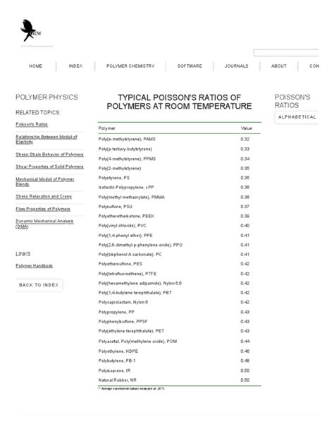 Poissons Ratio Pdf Polymers Polymethyl Methacrylate