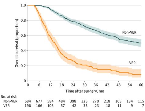 Very Early Recurrence After Liver Resection For Intrahepatic Cholangiocarcinoma Considering