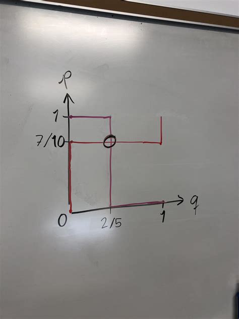 My Game Theory Homework R AccidentalRacism