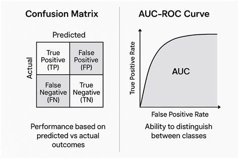 Improving Class Imbalance With Class Weights In Machine Learning By