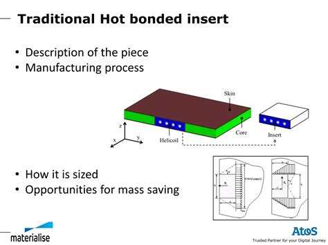 Ecssmet2016 Additive Manufacturing Hot Bonded Inserts In Sandwich Structures Ppt