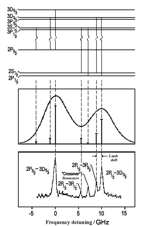 Hyperfine Structure Of Esr Spectroscopy At Nicholas Packard Blog