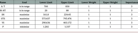 constraints measure for optimization download scientific diagram