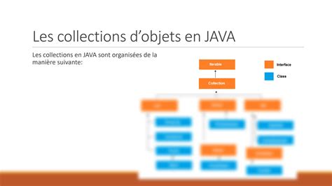 Solution Chap 6 Liste En Java Studypool