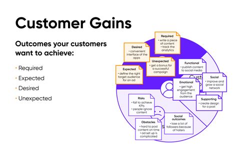 How To Use Value Proposition Canvas Customer Segment