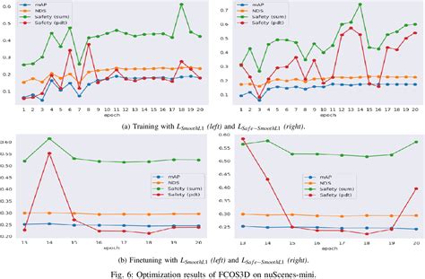 Figure 6 From Safety Metrics And Losses For Object Detection In Autonomous Driving Semantic