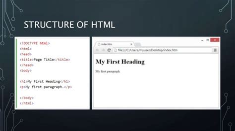 Hyper Text Markup Language