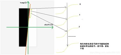 基于opencv更加准确和鲁棒的sfr算法 csdn博客