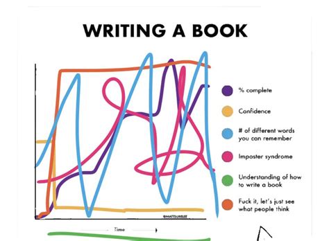 Pin By Harper Jones On Text Story Writing Memes Writing Humor Writing A Book