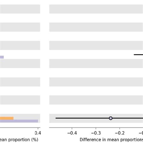 Predicted Metabolic Pathways Of The Microbiome In The Rumen Of Cows