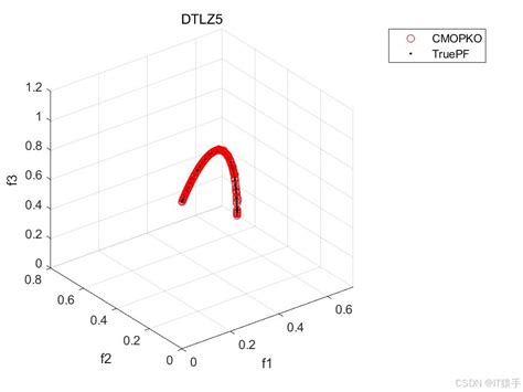 多目标优化算法Multi Objective Optimization Algorithms MOOA介绍 CSDN博客