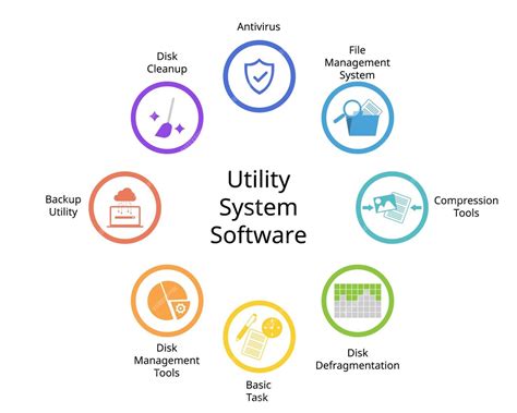 Premium Vector Different Types Of Utility System Software In Operating System