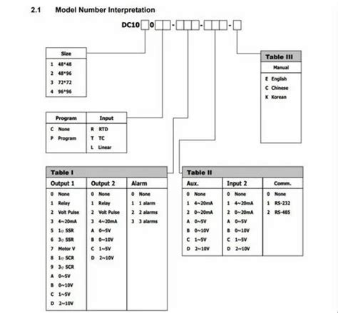 Honeywell PID Controller Honeywell PID Controller DC Wholesale Distributor From Mumbai