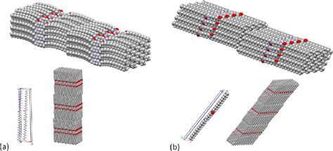 Crystal Structure Of 5ba And 6ba Showing Layer Stacking A Long Axes