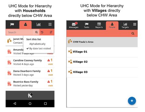 Uhc Mode Features Not Available For Some Hierarchy Configurations