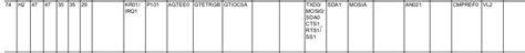 How Can I Use All 6 Analog Read Pins And I2c In The Same Program On The