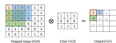 figure 1 from a flexible cnn architecture for real time fpga