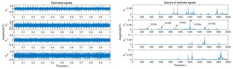 Rolling Bearing Fault Diagnosis Based On Nonlinear Underdetermined Blind Source Separation