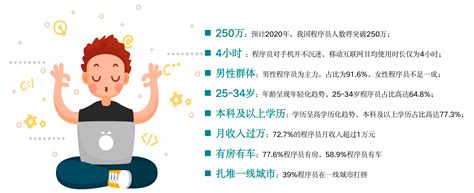 90后程序员职场报告：月薪普遍过万 超七成有房有车 女性程序员不足一成程序员人群分析 Csdn博客