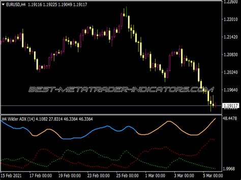 Wilders Adx Alert Indicator ⋆ Top Mt4 Indicators Mq4 Or Ex4 ⋆ Best Metatrader
