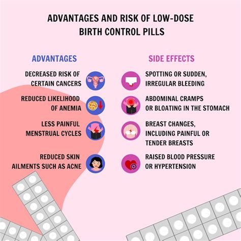 Birth Control Pills Side Effects