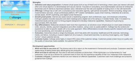Coforge Metaverse Services Capabilities 2023 Hfs Research