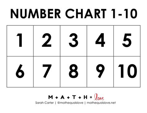 Printable Number Chart 1 10