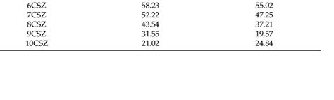 Volume Fraction Of Ca Psz Monoclinic Phase Download Scientific Diagram