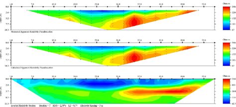 Electrical Resistivity Section Through Doline 2 Using A Schlumberger