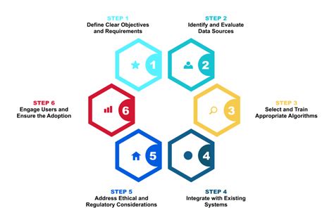 AI Challenges In Software Development Steps For Easier AI Adoption In Businesses