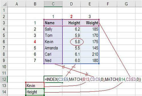 Example Of Index Match