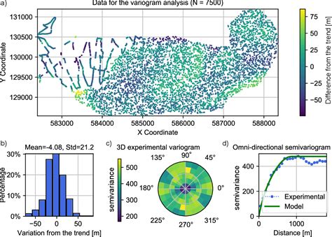 Figure 3 From Ice Volume And Basal Topography Estimation Using Geostatistical Methods And Gpr