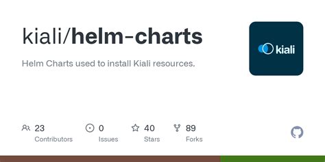 Helm Charts Chart Yaml At Master Kiali Helm Charts GitHub