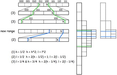 Entropy Coding By A Beginner For Beginners Part 2 Arithmetic Coding