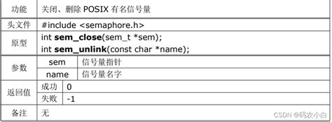 linux学习：线程安全（信号量 互斥锁读写锁 条件变量 可重入函数） linux 有名信号量 csdn博客