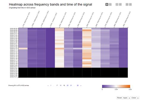 Try Anomaly Detection For Predictive Maintenance KNIME