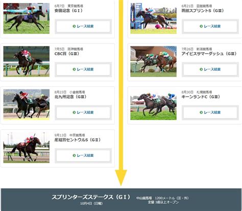 【スプリンターズステークス】レース傾向と馬券考察・予想対策 西風馬券道 競馬で生きる道