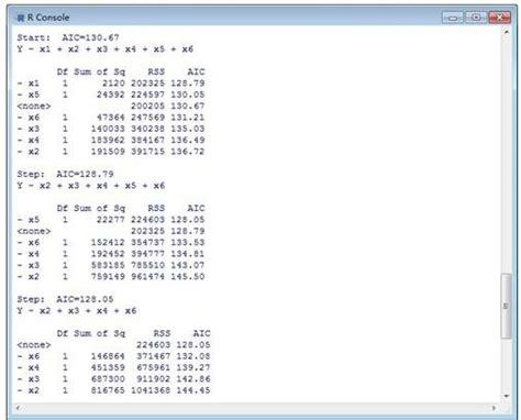 Stepwise Regression To Eliminate Variables Download Scientific Diagram