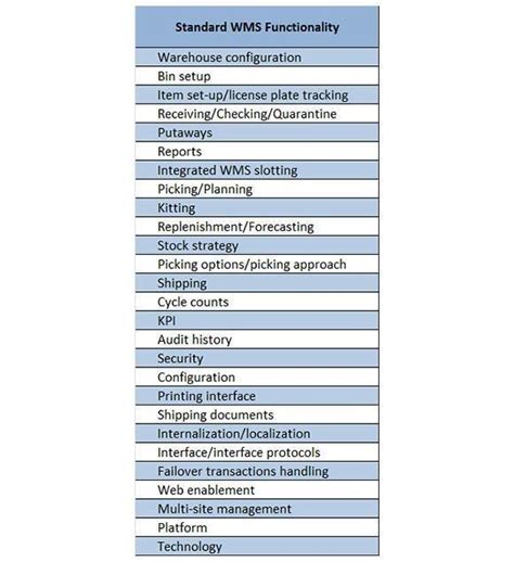 How To Examine And Deploy New WMS Technology