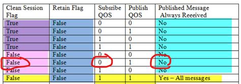 Mqtt Persistent Session · Arendst Tasmota · Discussion 15519 · Github