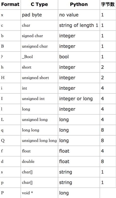 pyqt5系列教程 五 制作fastboot烧写器 csdn博客