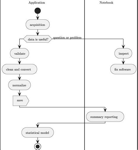 Python Real World Projects Programming Paperback
