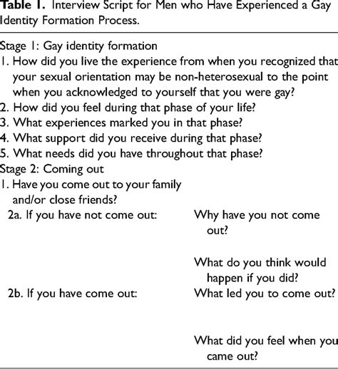 Interview Script For Men Who Have Experienced A Gay Identity Formation Download Scientific
