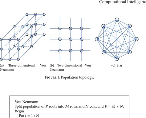 Figure 1 From Hybrid Artificial Root Foraging Optimizer Based Multilevel Threshold For Image