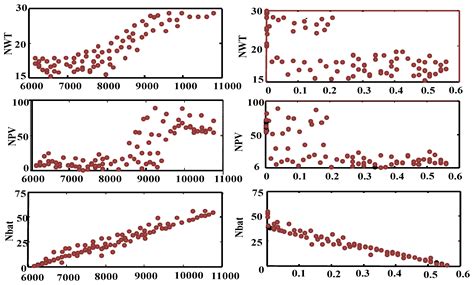 Electronics Free Full Text Technical Economic And Intelligent Optimization For The Optimal