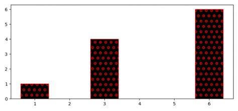 How To Decouple Hatch And Edge Color In Matplotlib