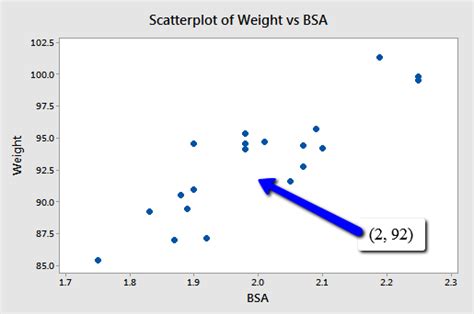 12 3 Highly Correlated Predictors Stat 501