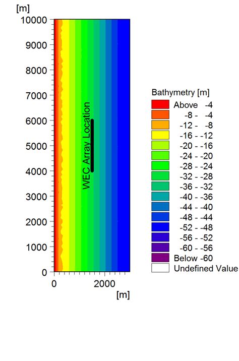 Numerical Model Domain Including Bathymetry And Wec Locations Download Scientific Diagram