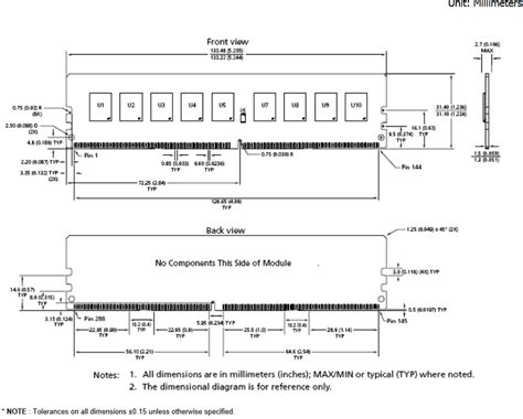 Solved The Usefulness Of Ecc If We Cant Assess Its Working