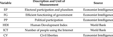 Summary Of Variable Descriptions Download Scientific Diagram
